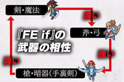 Fire Emblem If revamps the traditional Weapon Triangle system | RPG Site