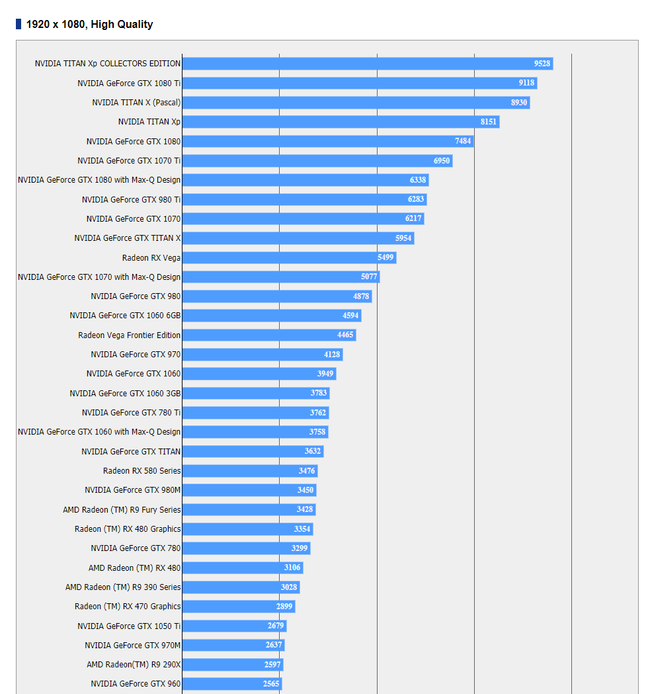 Final Fantasy XV: Windows Edition Benchmark Tool is now available | RPG ...