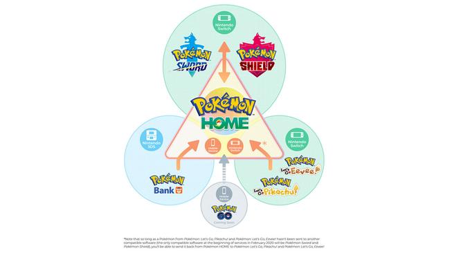 Pokemon Home launches on Nintendo Switch eShop and Mobile Devices | RPG ...