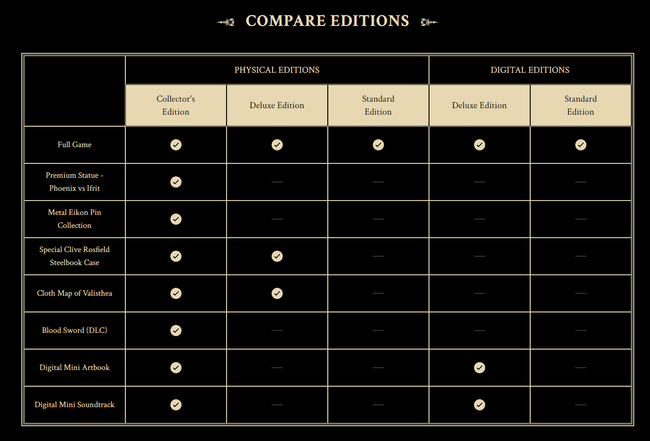 Final Fantasy XVI Special Edition & Pre-order bonus content revealed ...